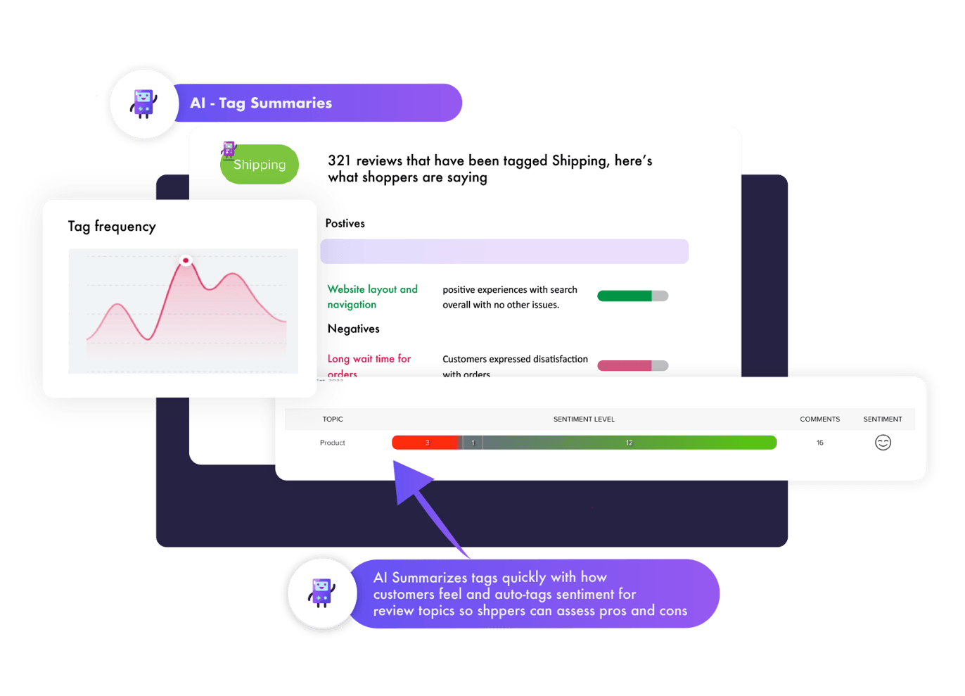 Trustbot - AI Tagging